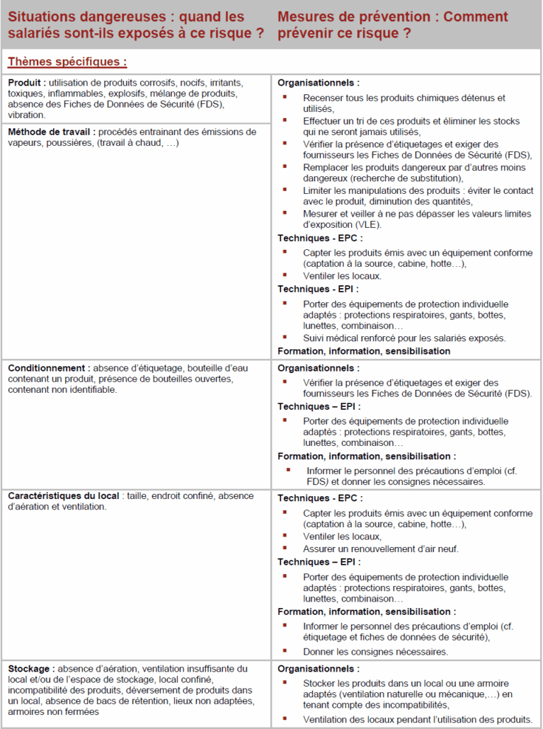 Risque chimique, dont CMR - CCHSCT Audiovisuel